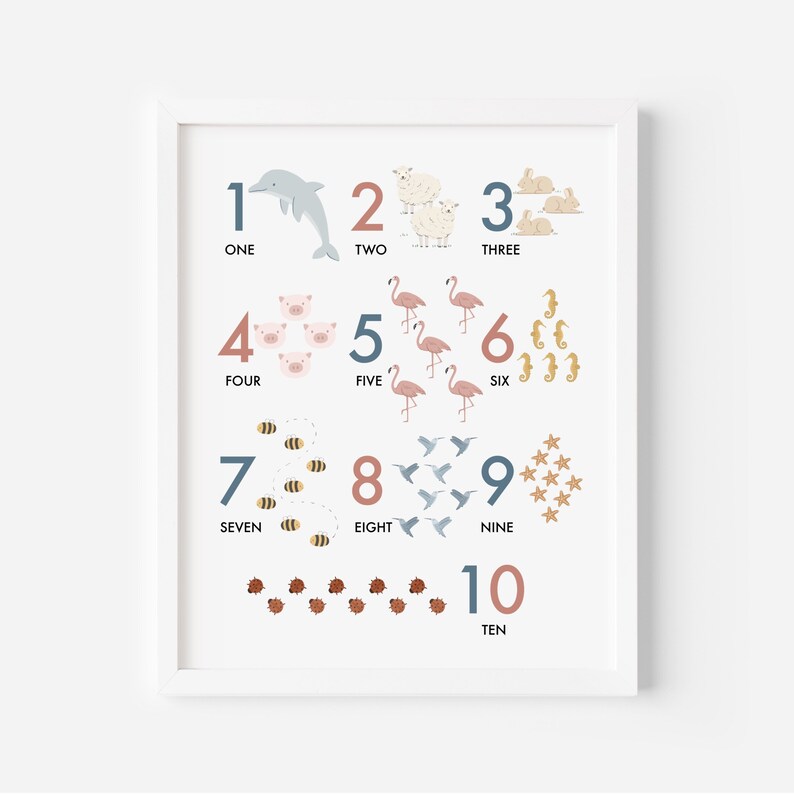 Numbers Poster Numbers Print Printable Educational Poster - Etsy