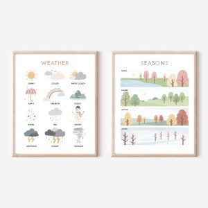 Set of 2 Weather and Seasons Posters, Weather and Seasons Prints ...