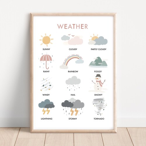 Weather Poster Weather Chart Kids Wall Decor Educational - Etsy