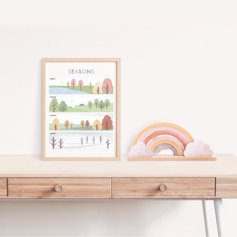 Seasons Poster Seasons Print Printable Wall Art Educational | Etsy