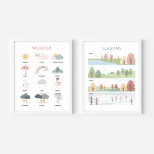 Set of 2 Weather and Seasons Posters, Weather and Seasons Prints ...