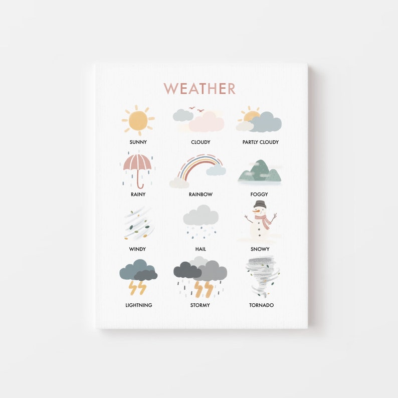 Set of 2 Weather and Seasons Posters Weather and Seasons | Etsy
