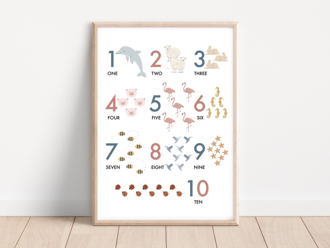 Numbers Poster, Numbers Print, Printable Educational Poster, Wall Art ...
