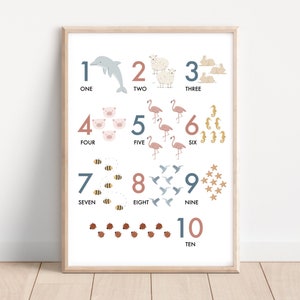 Numbers Poster, Numbers Print, Printable Educational Poster, Wall Art ...