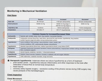 Monitoring in Mechanical Ventilation - PDF Study Guide - Etsy