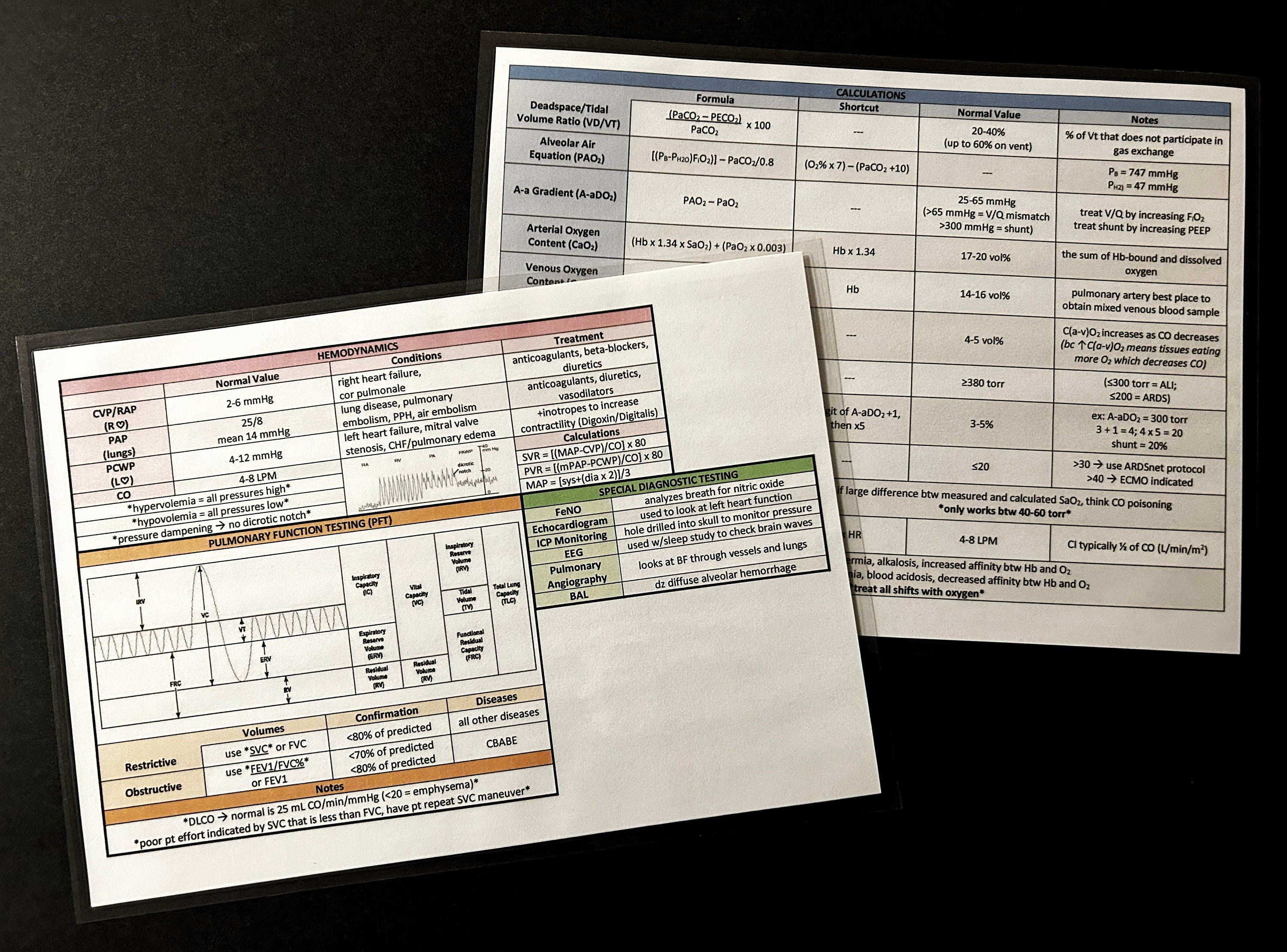 TMC Quick Reference Laminated Study Sheets | Respiratory Therapy RT ...