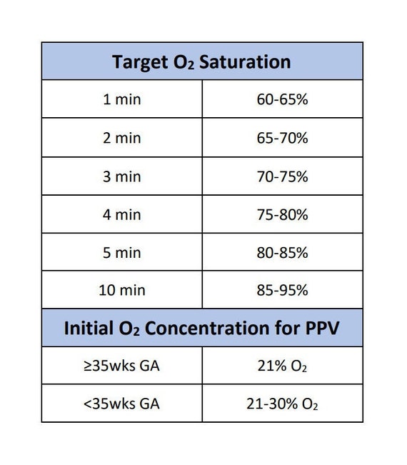 Nrp Study Guide 2022