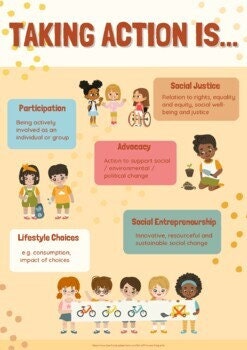 PYP Action Poster Set 2 - Etsy