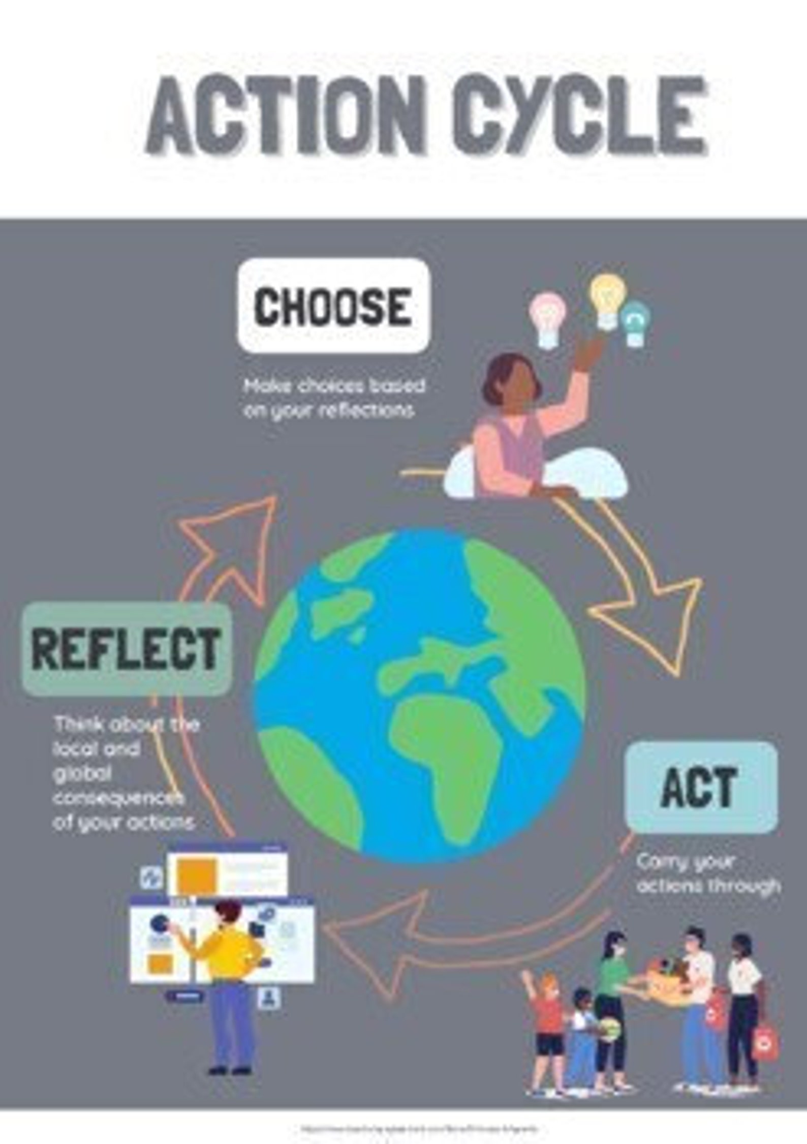 PYP Action Poster Set - Etsy