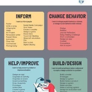 PYP Action Poster Set - Etsy