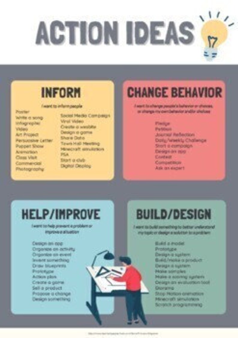 PYP Action Poster Set - Etsy