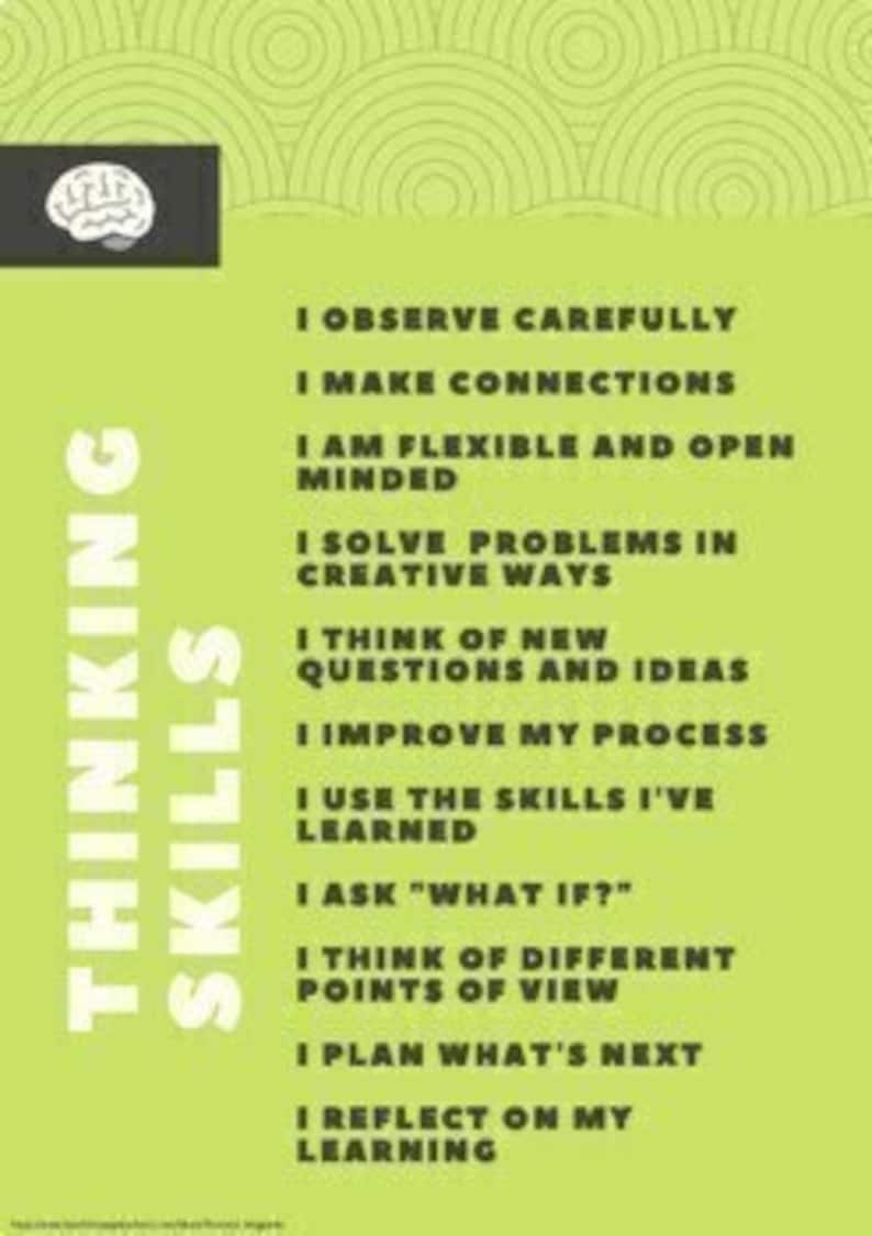 PYP MYP ATL Approaches to Learning Posters - Etsy