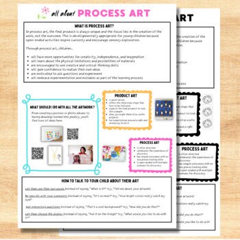 What is Process Art? Handout for Parents - Etsy