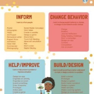 PYP Action Poster Set 2 - Etsy