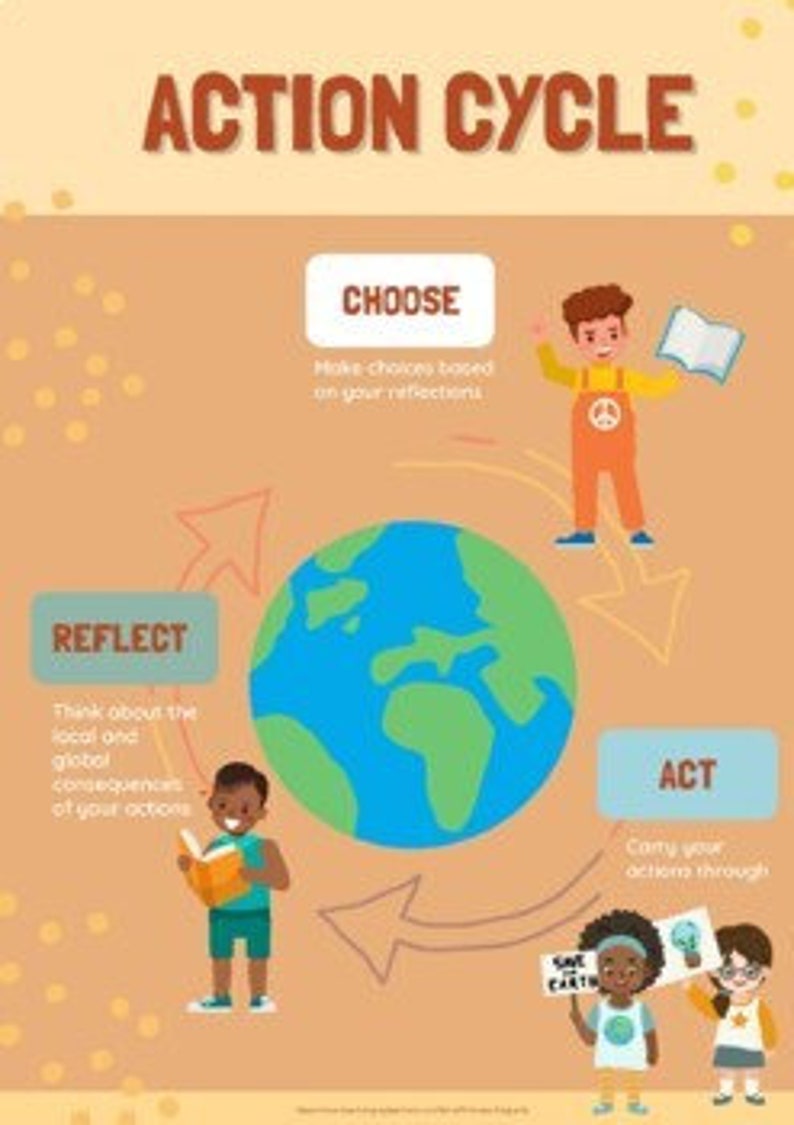 PYP Action Poster Set 2 - Etsy