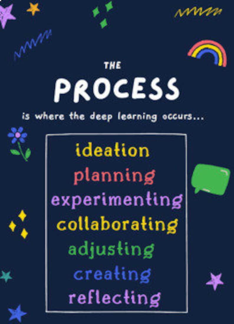 Choice Based Art TAB Posters - Etsy