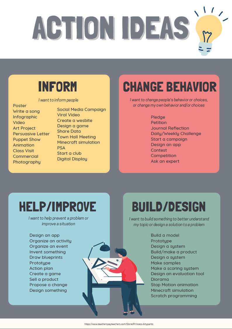 PYP Action Posters - Etsy