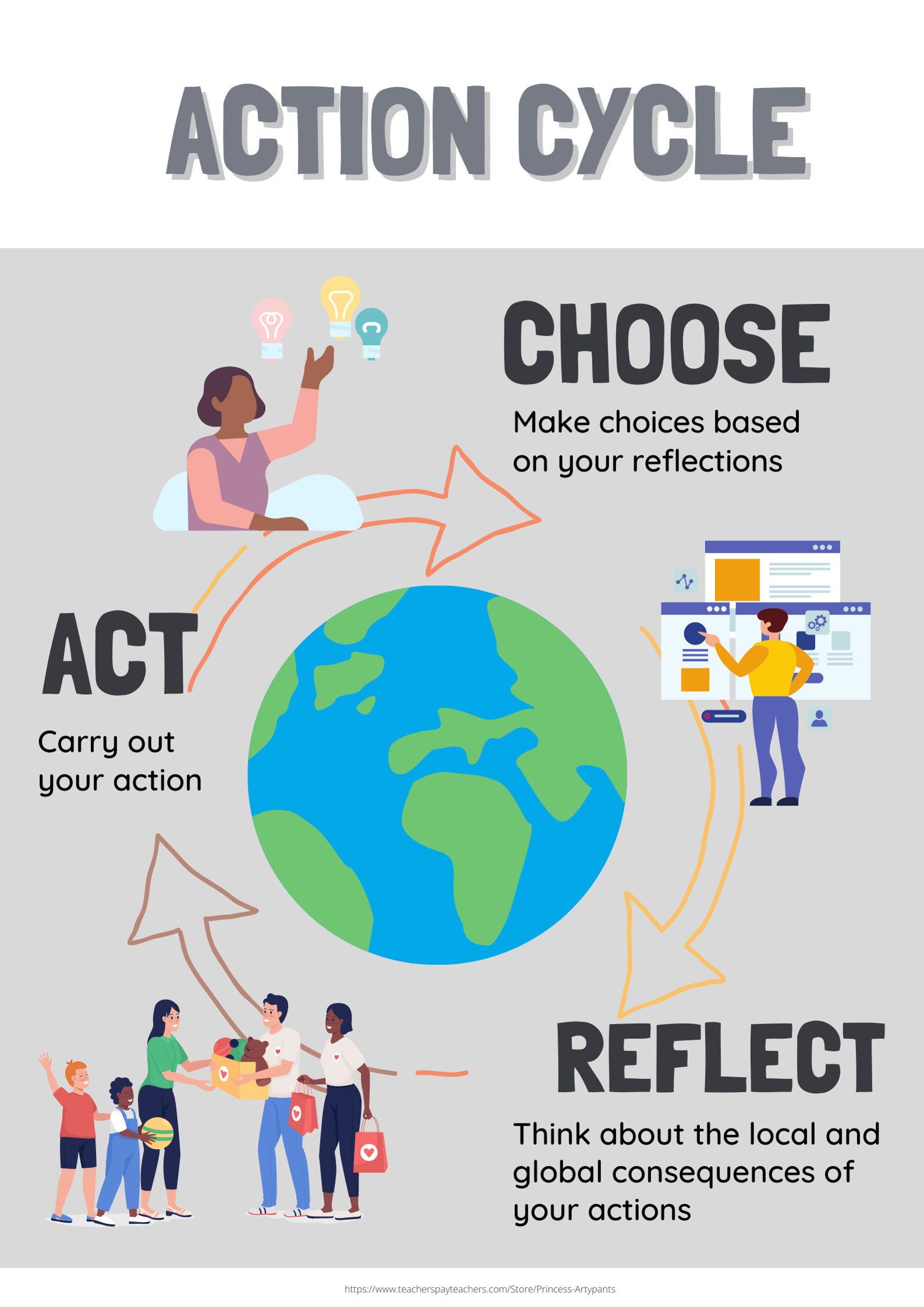PYP Action Posters - Etsy