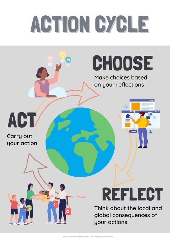 Pyp Action Poster