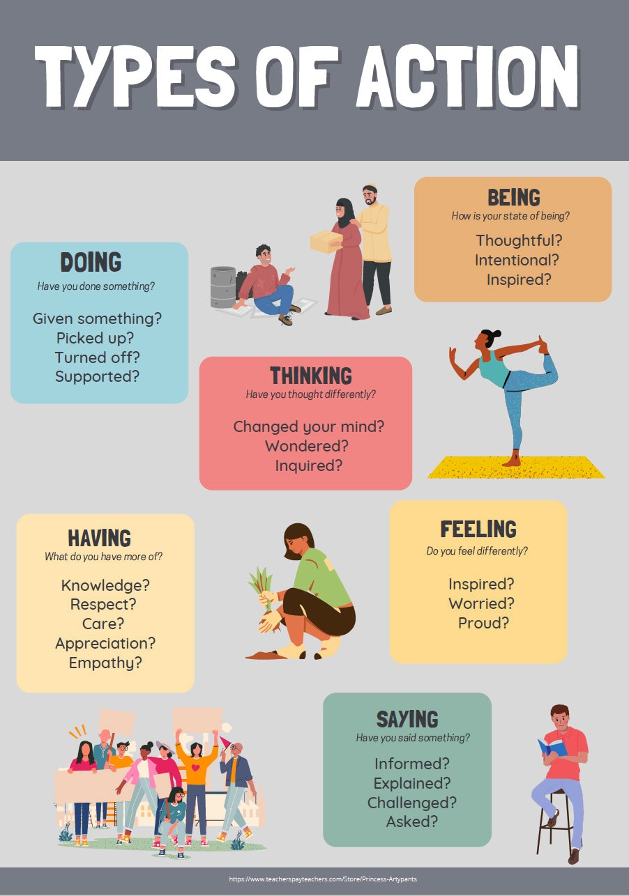 PYP Action Posters - Etsy