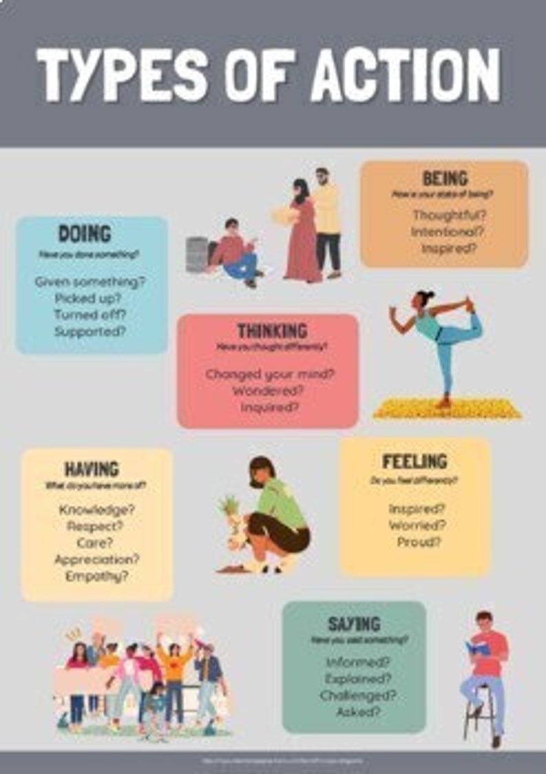 PYP Action Poster Set - Etsy