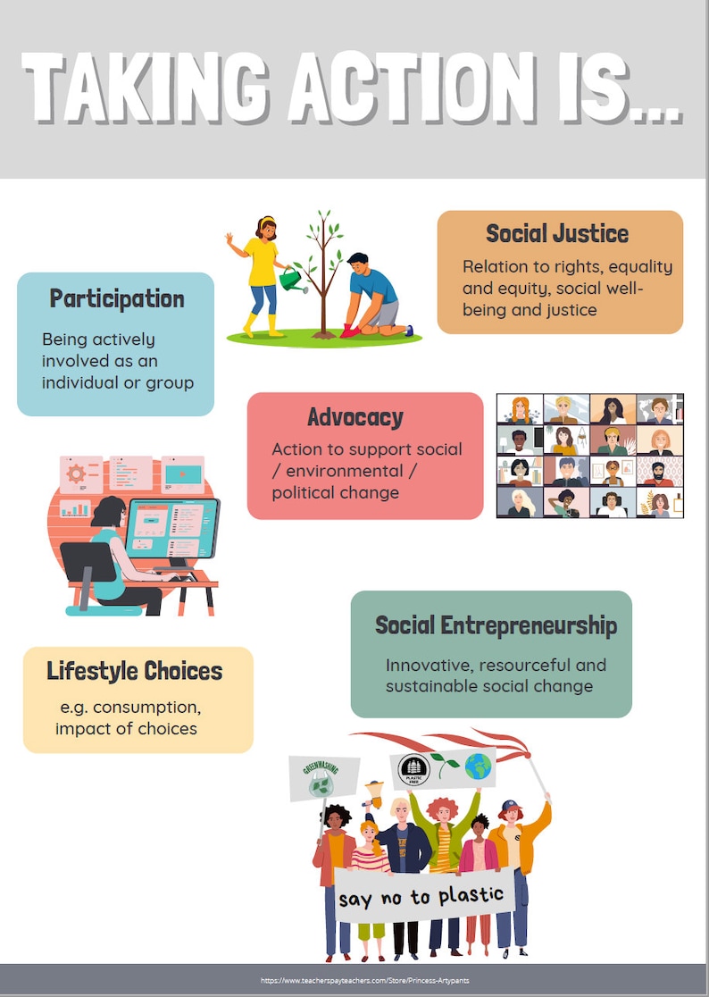 PYP Action Posters - Etsy