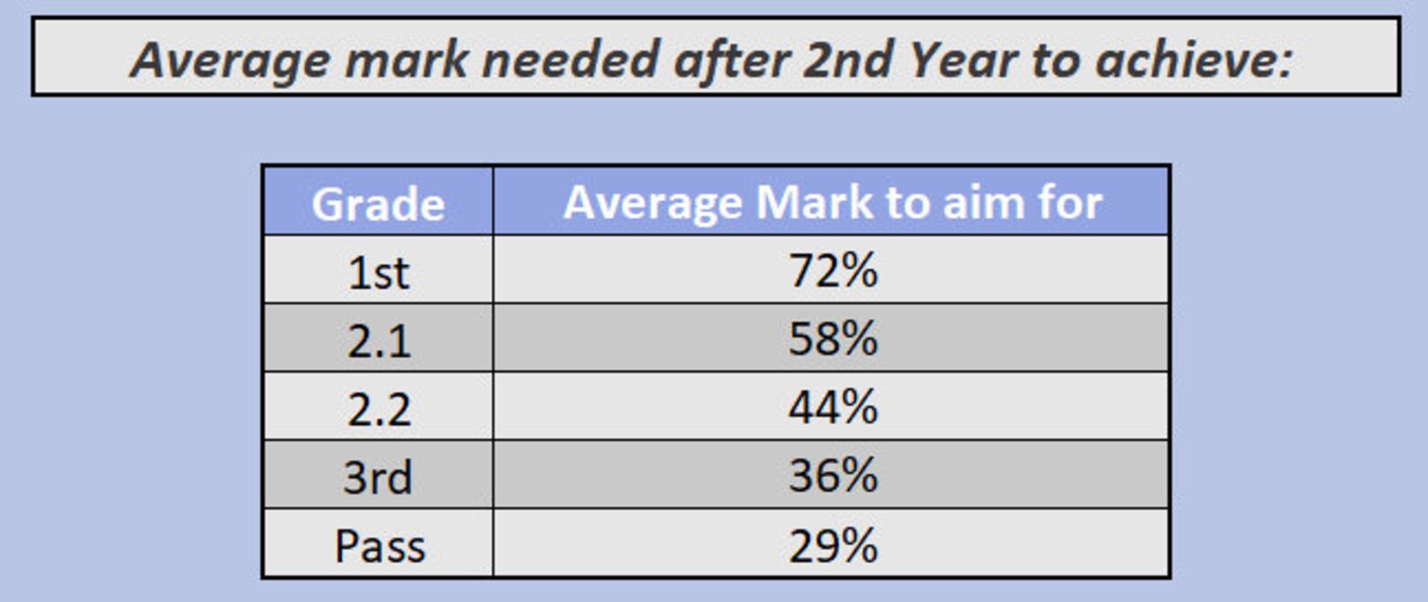 Bachelor Degree Grade Calculator - Etsy UK