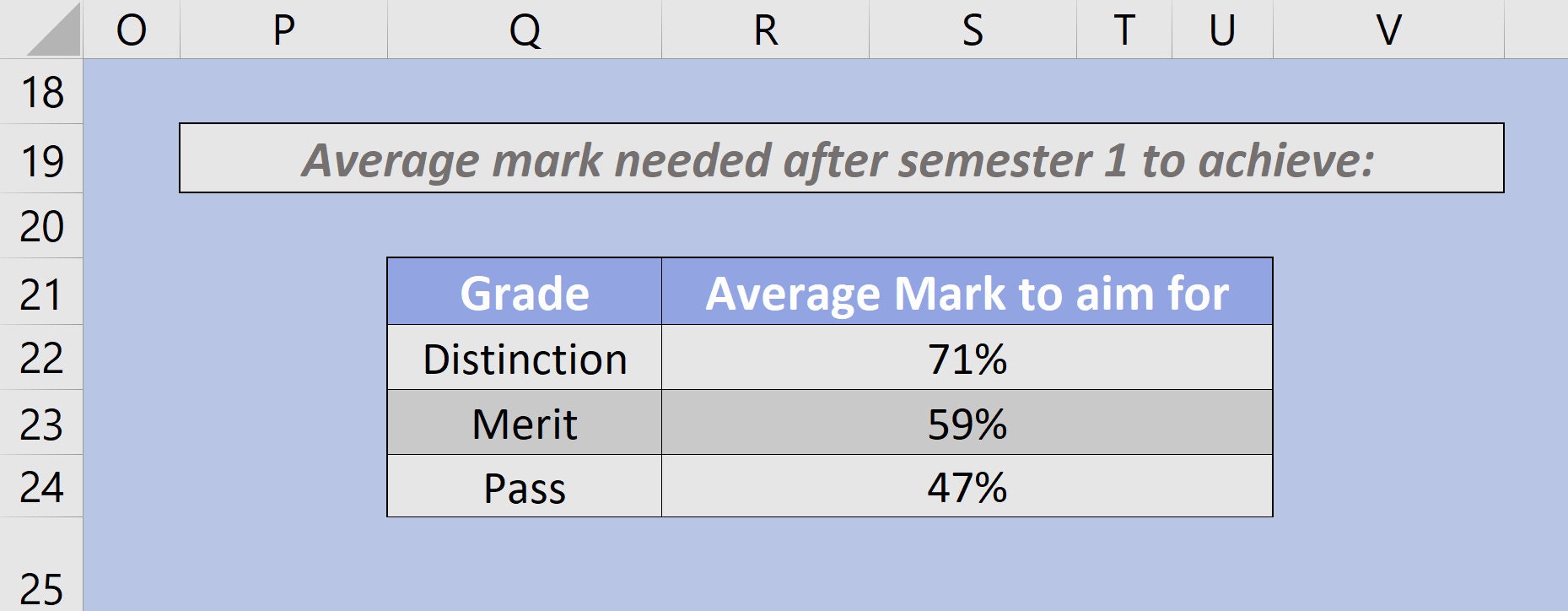Master's Degree Grade Calculator - Etsy