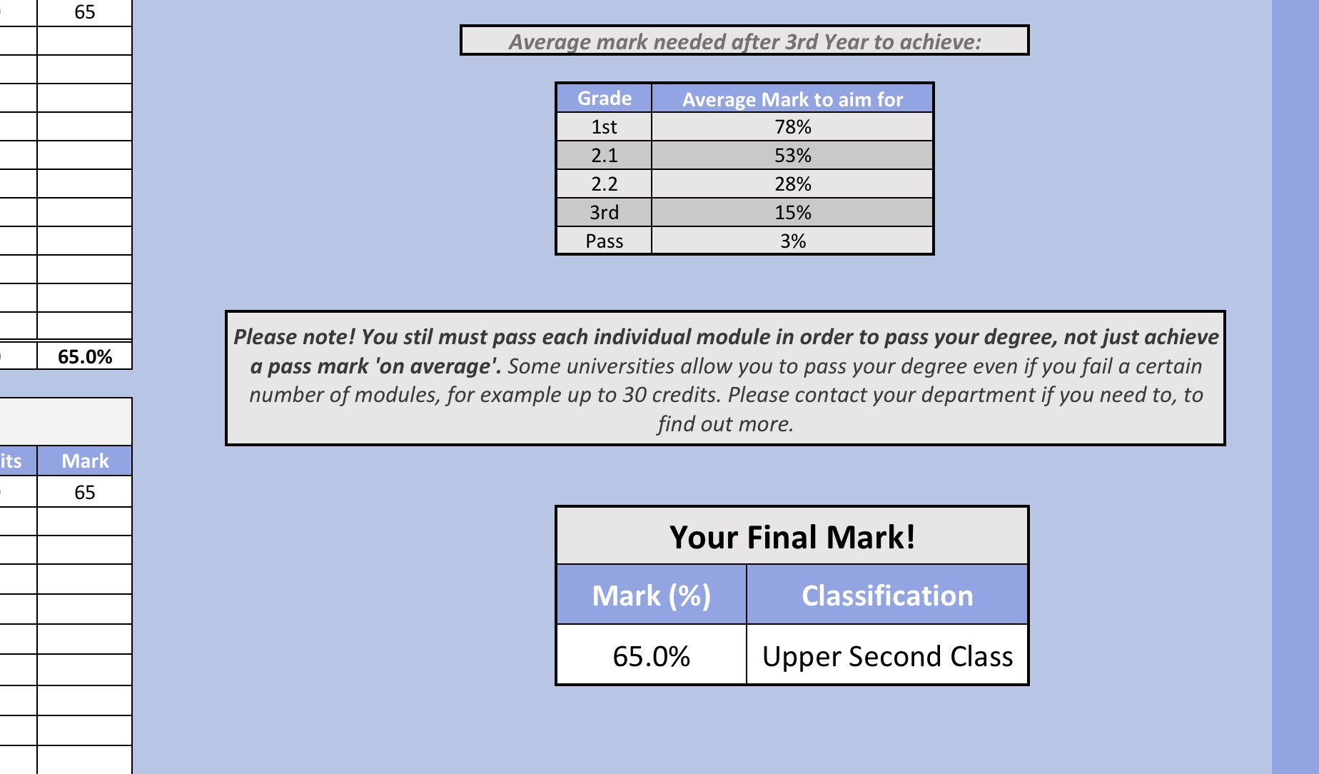Integrated Masters Degree Grade Calculator - Etsy