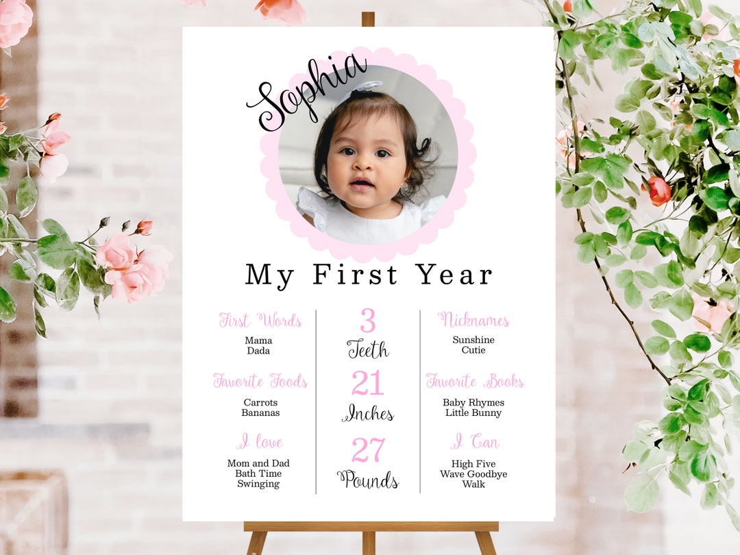 EDITABLE Milestone Poster First Birthday Baby Milestone Board Birthday ...