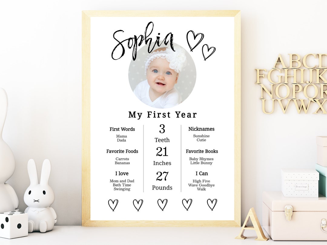 EDITABLE Photo Milestone Board First Birthday Baby Milestone Poster ...
