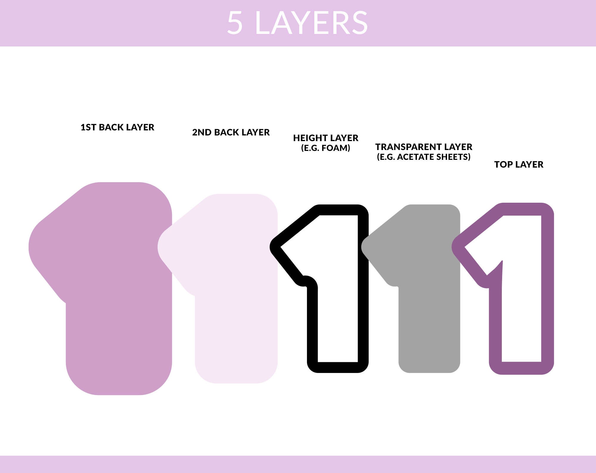 Number Shaker Svg Shaker Numbers Svg Shaker Cake Topper Svg | Etsy ...