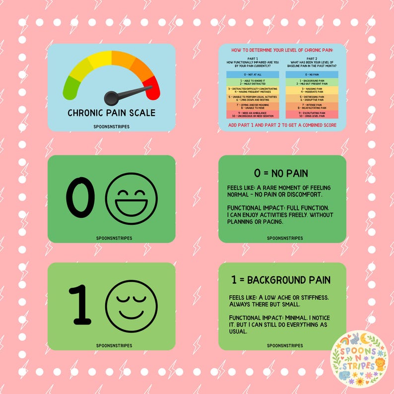 Chronic Pain Scale Communication Cards – Visual AAC Support (autism ...