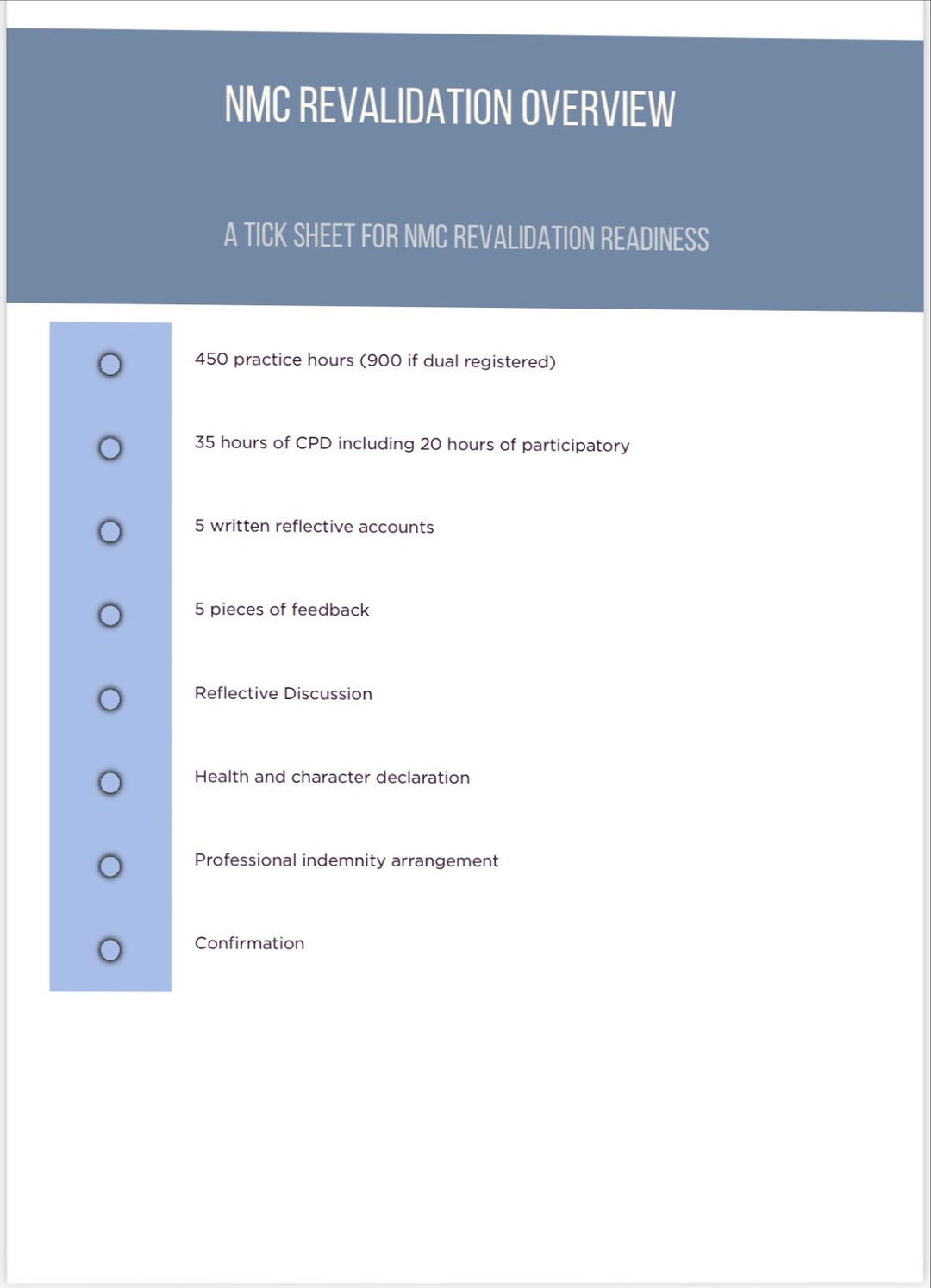 NMC Revalidation Overview Criteria - Etsy