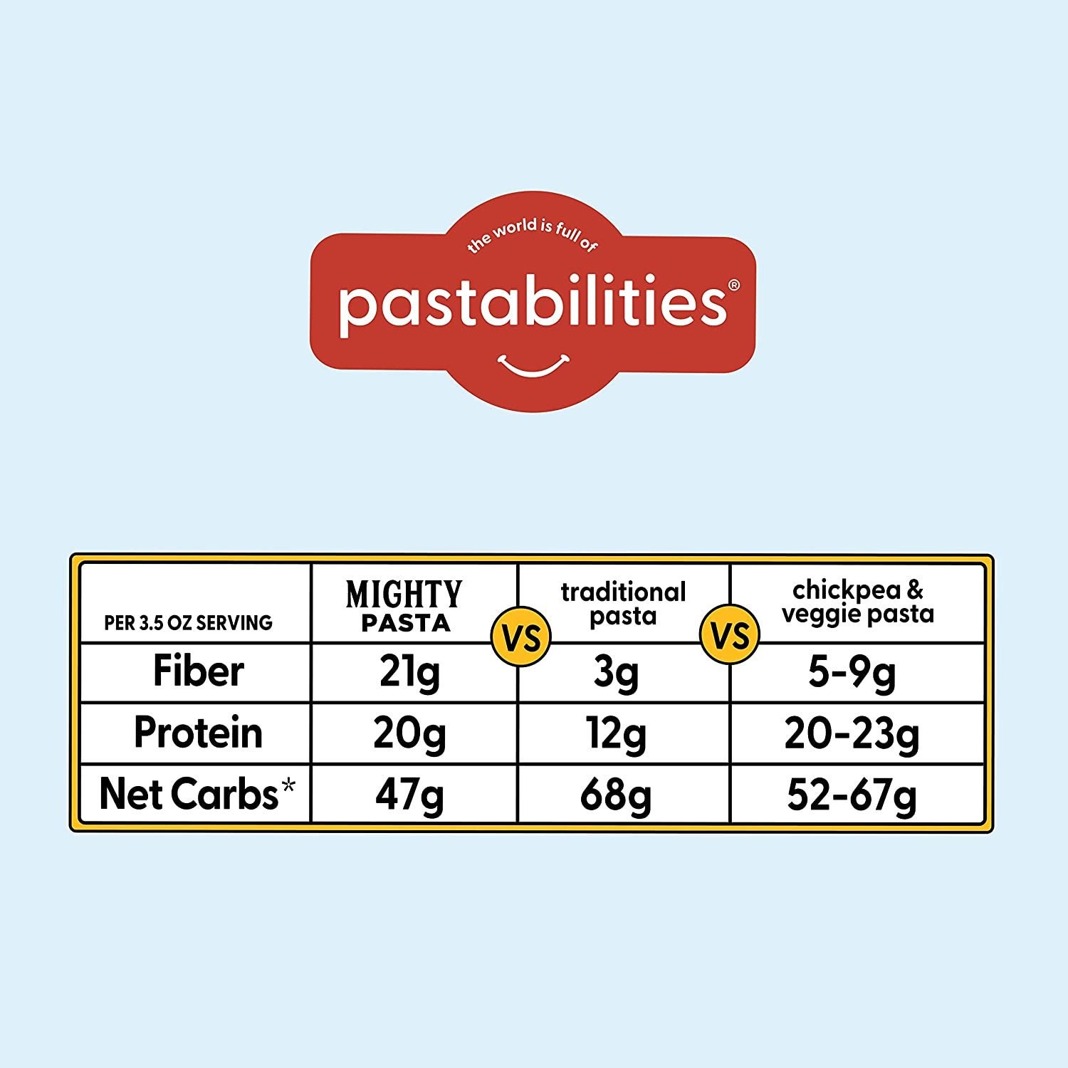 Pastabilities Mighty Pasta, High Protein Pasta Noodles, High in Protein ...