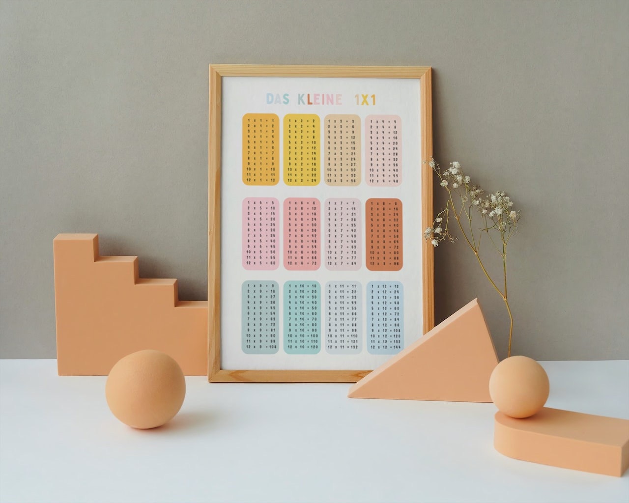 The Small Multiplication Table Poster for Children A4 + A3 Download ...
