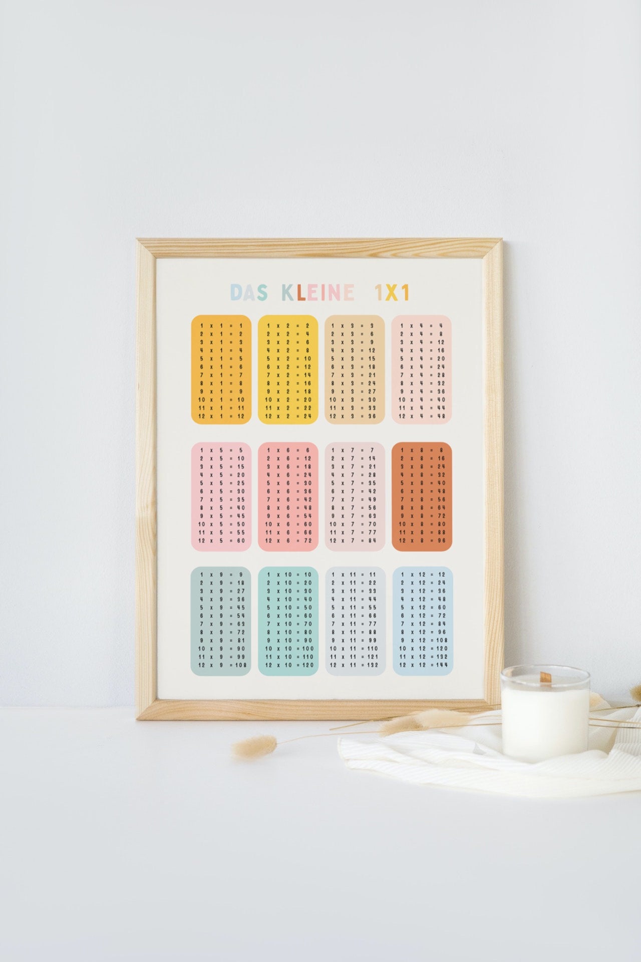 The Small Multiplication Table Poster for Children A4 A3 Download ...