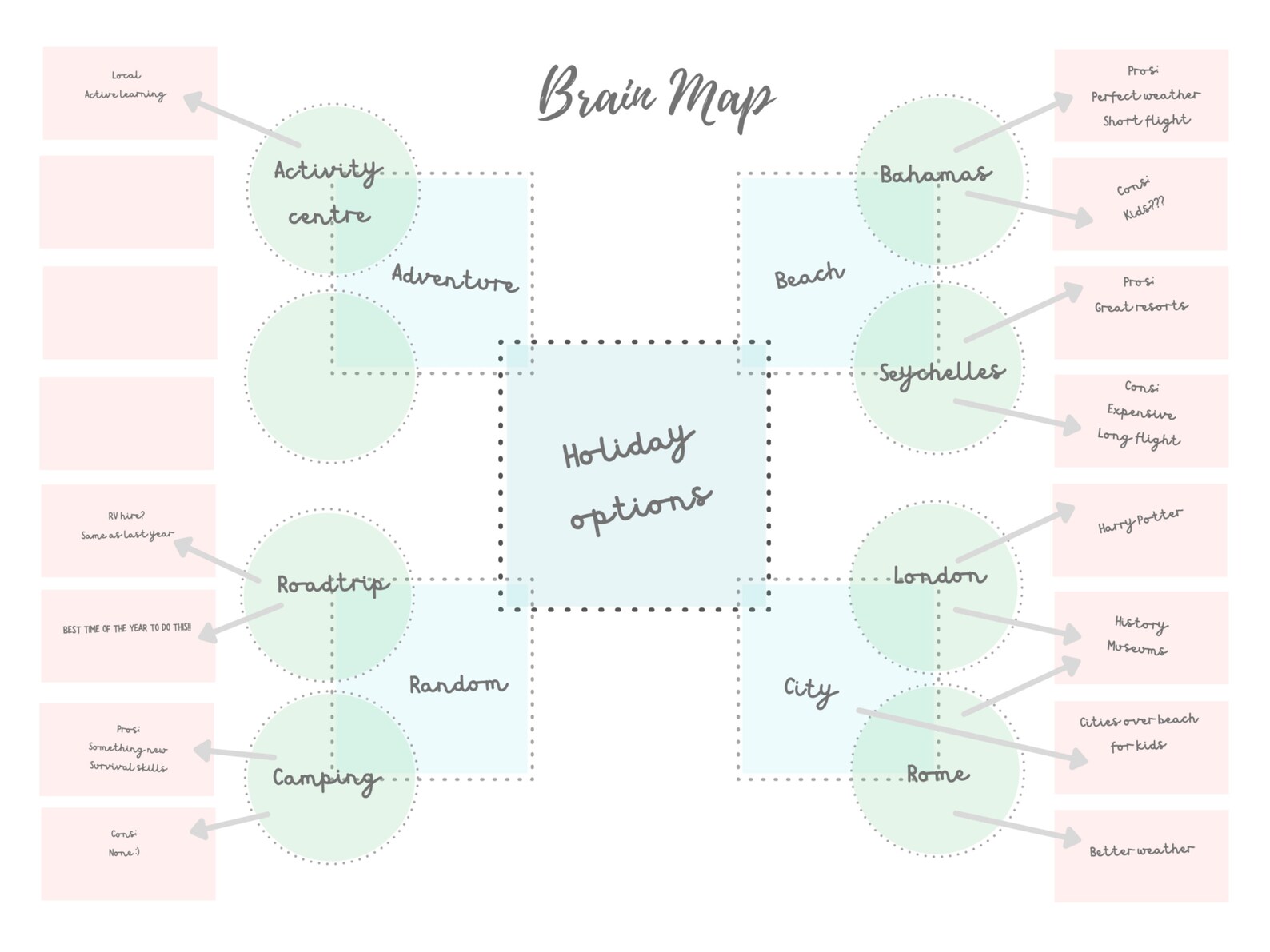 PRINTABLE PLANNER MAP - A4 Brain/ Mind Map Printable Pastel or Black ...