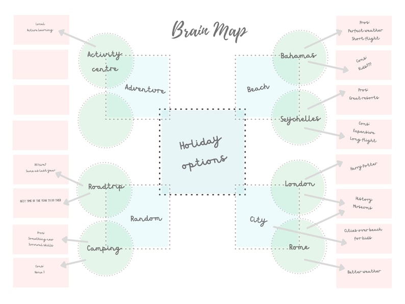 PRINTABLE PLANNER MAP - A4 Brain/ Mind Map Printable Pastel or Black ...