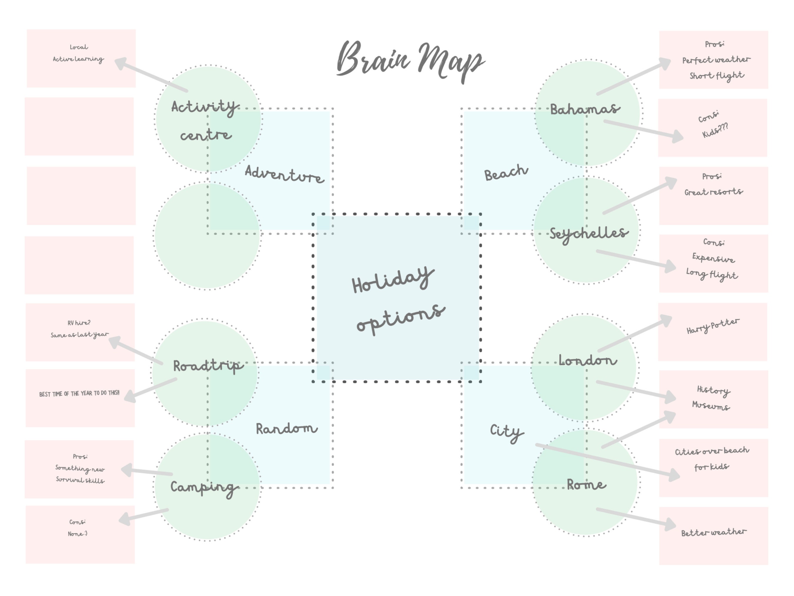 PRINTABLE PLANNER MAP A4 Brain/ Mind Map Printable Pastel or Black and ...