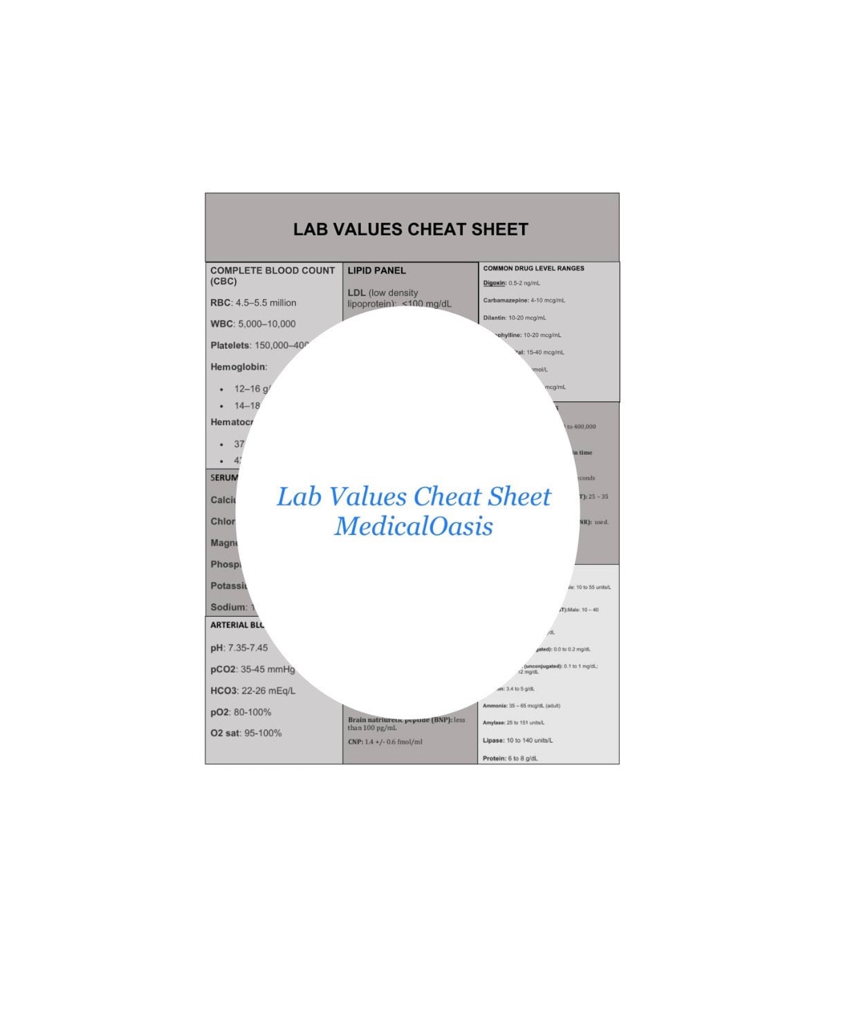 Nursing - Lab Values Sheet Sheet | Nursing Notes | Medical Oasis - Etsy