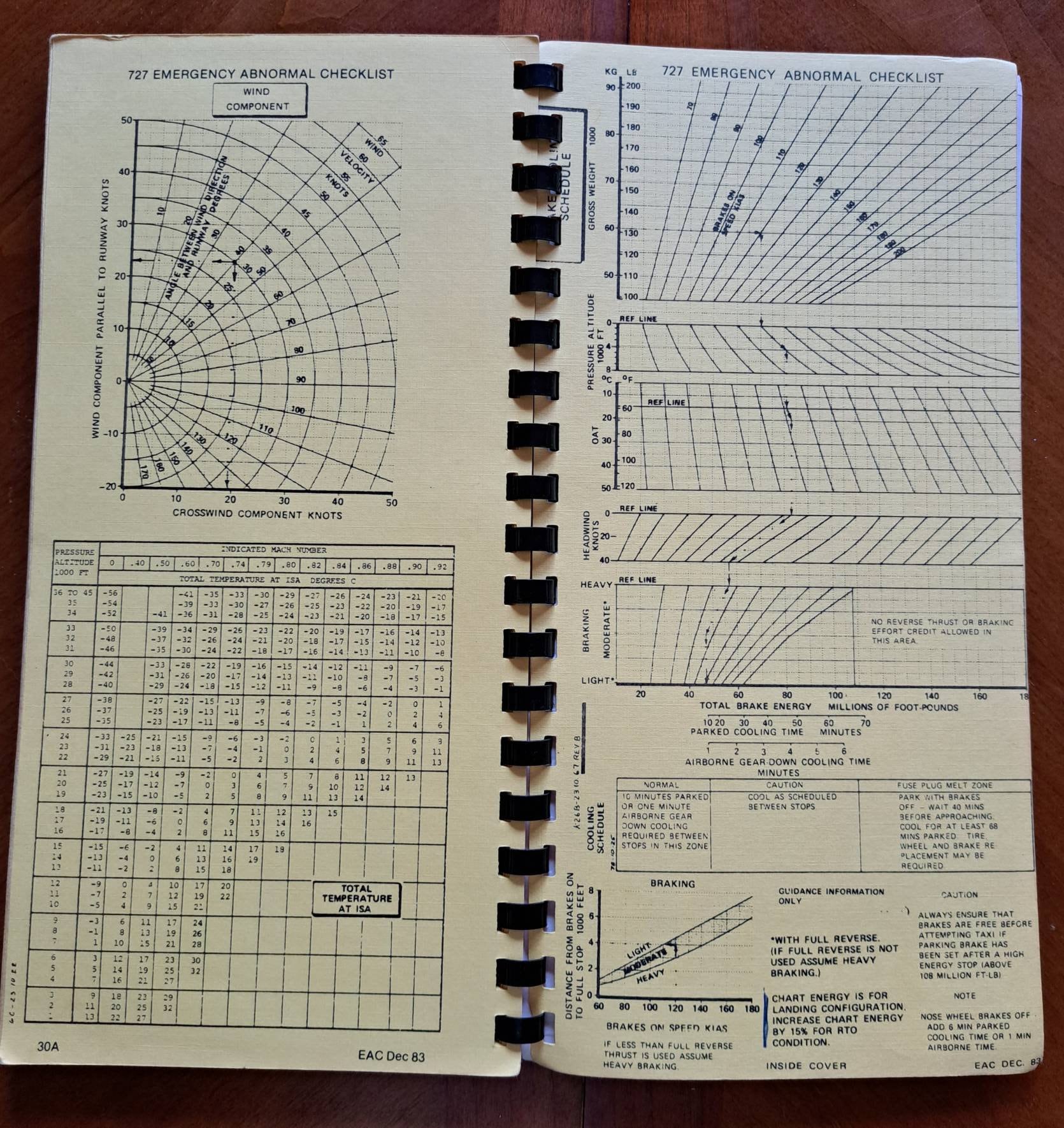 1983 Boeing 727 Emergency and Abnormal Checklist Wien Air - Etsy