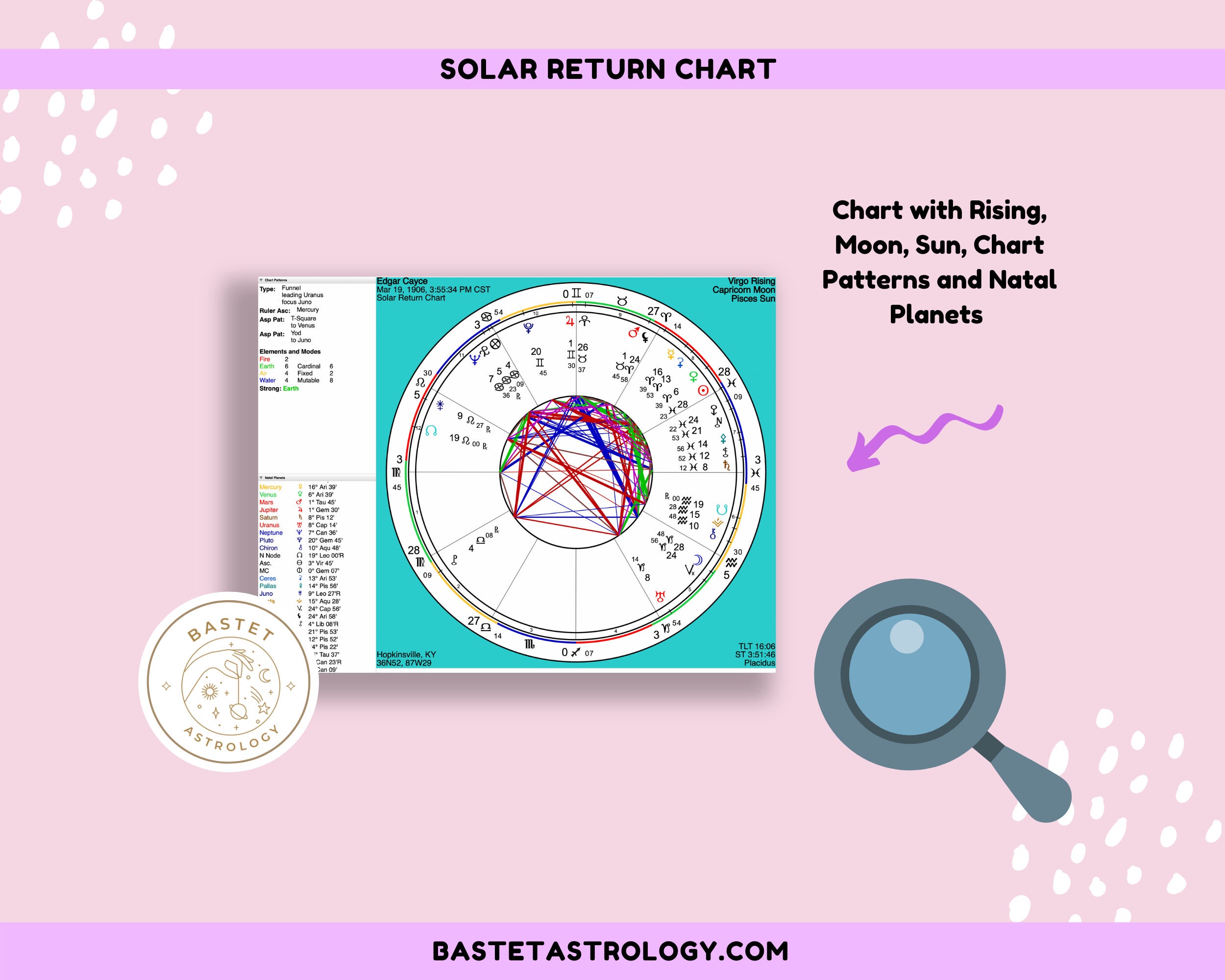 Astrology Solar Return Chart and Report | Personalized Solar Return ...