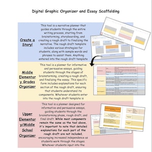 Digital Storytelling Scaffolding and Essay Writing Toolkit for Grades K ...