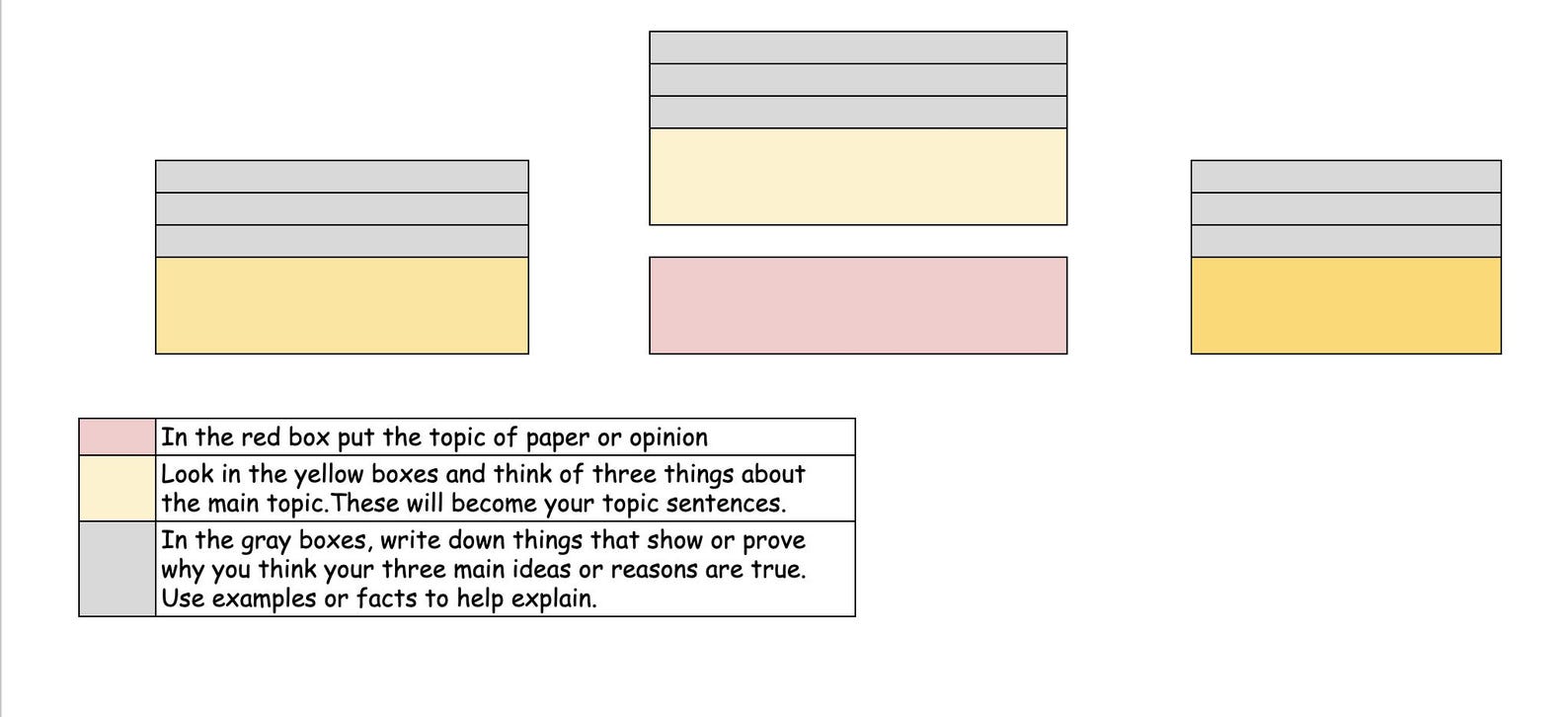Digital Storytelling Scaffolding and Essay Writing Toolkit for Grades K ...