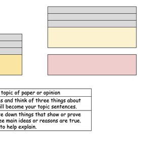 Digital Storytelling Scaffolding and Essay Writing Toolkit for Grades K ...