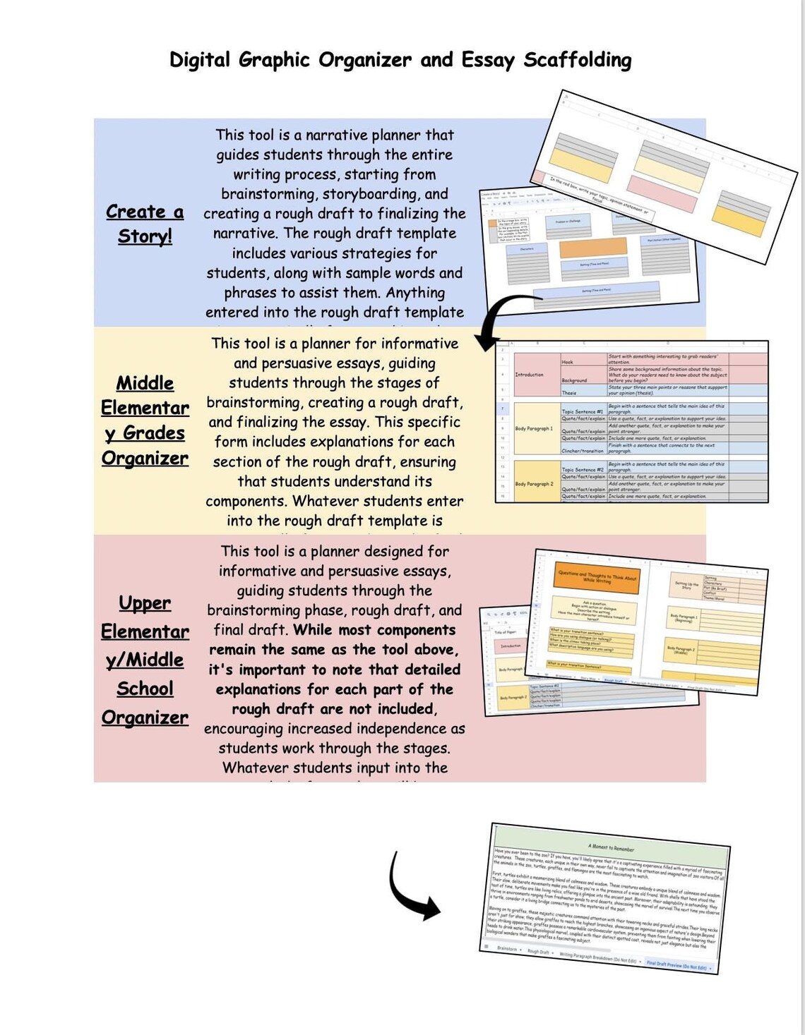 Digital Storytelling Scaffolding and Essay Writing Toolkit for Grades K ...
