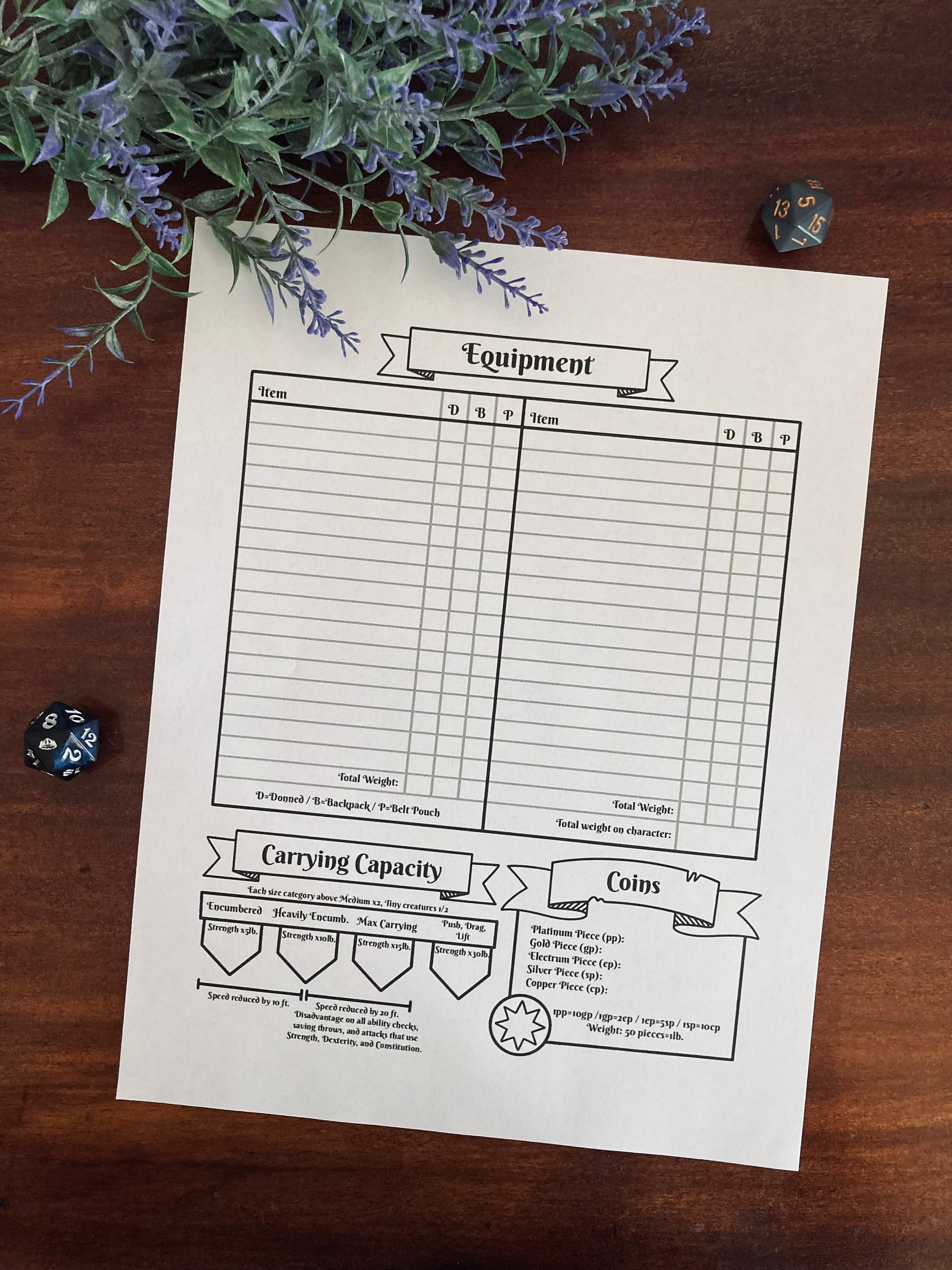Custom Dungeons and Dragons Character Sheet/ Comprehensive D&D 5E Character Sheet PDF File - Etsy