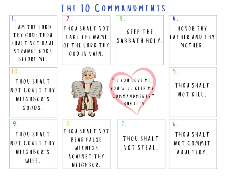 Catholic Ten Commandments for Kids, Catholic Printable Poster, Faith ...