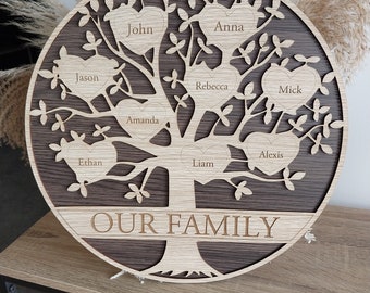 Personalised Family Tree, Family Tree, Christmas Gift, Ancestry ...